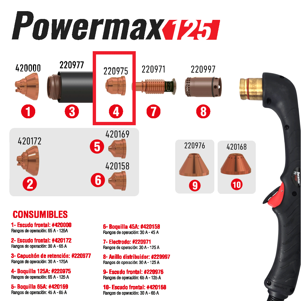 220975 Nozzle, Duramax Hyamp, 125A Unidad - Soldametal